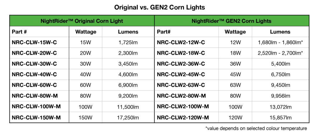 Meet the Next Generation of Corn Lights! – NightRider LEDS | Automotive ...